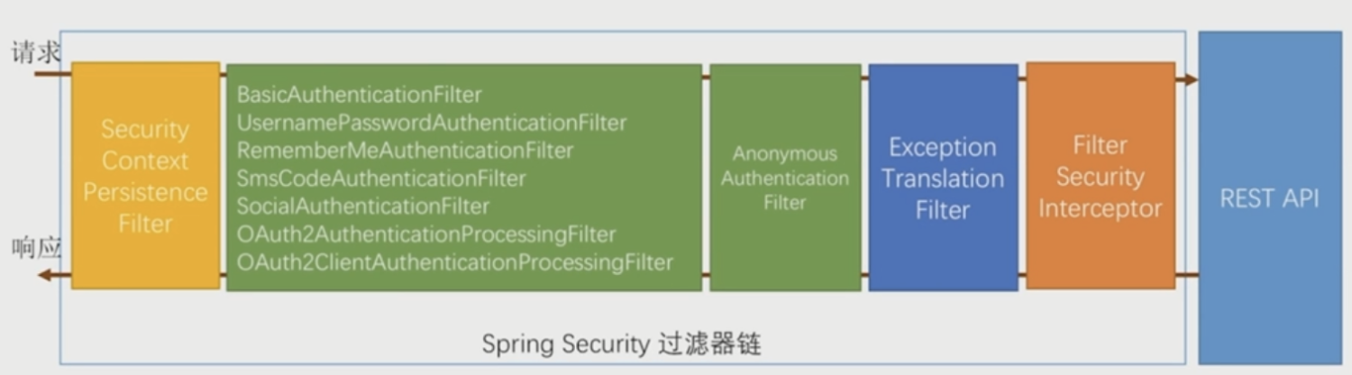 Spring Security系列教程12--Spring Security认证授权流程-阿里云开发者社区