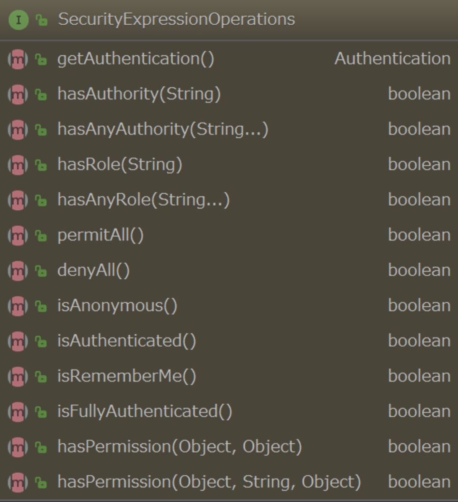 Spring Security系列教程23--Spring Security的四种权限控制方式-阿里云开发者社区