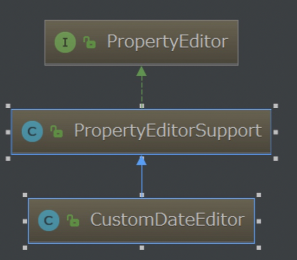 SpringBoot2.x系列教程19--利用InitBinder处理请求参数的绑定(一)-阿里云开发者社区