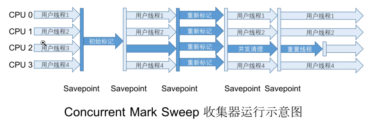 Jvm优化指南-阿里云开发者社区
