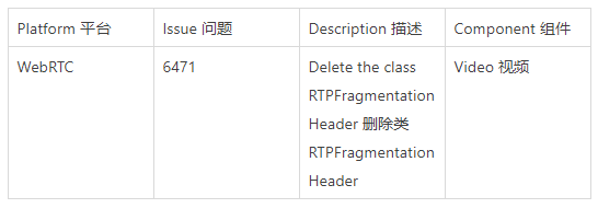 资讯｜WebRTC M89 更新 - 网易云信的日志 - 即时通讯开发者社区!