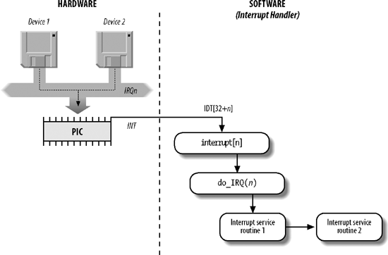 TCP/IP协议栈在Linux内核中的运行时序分析 - neoth - 博客园