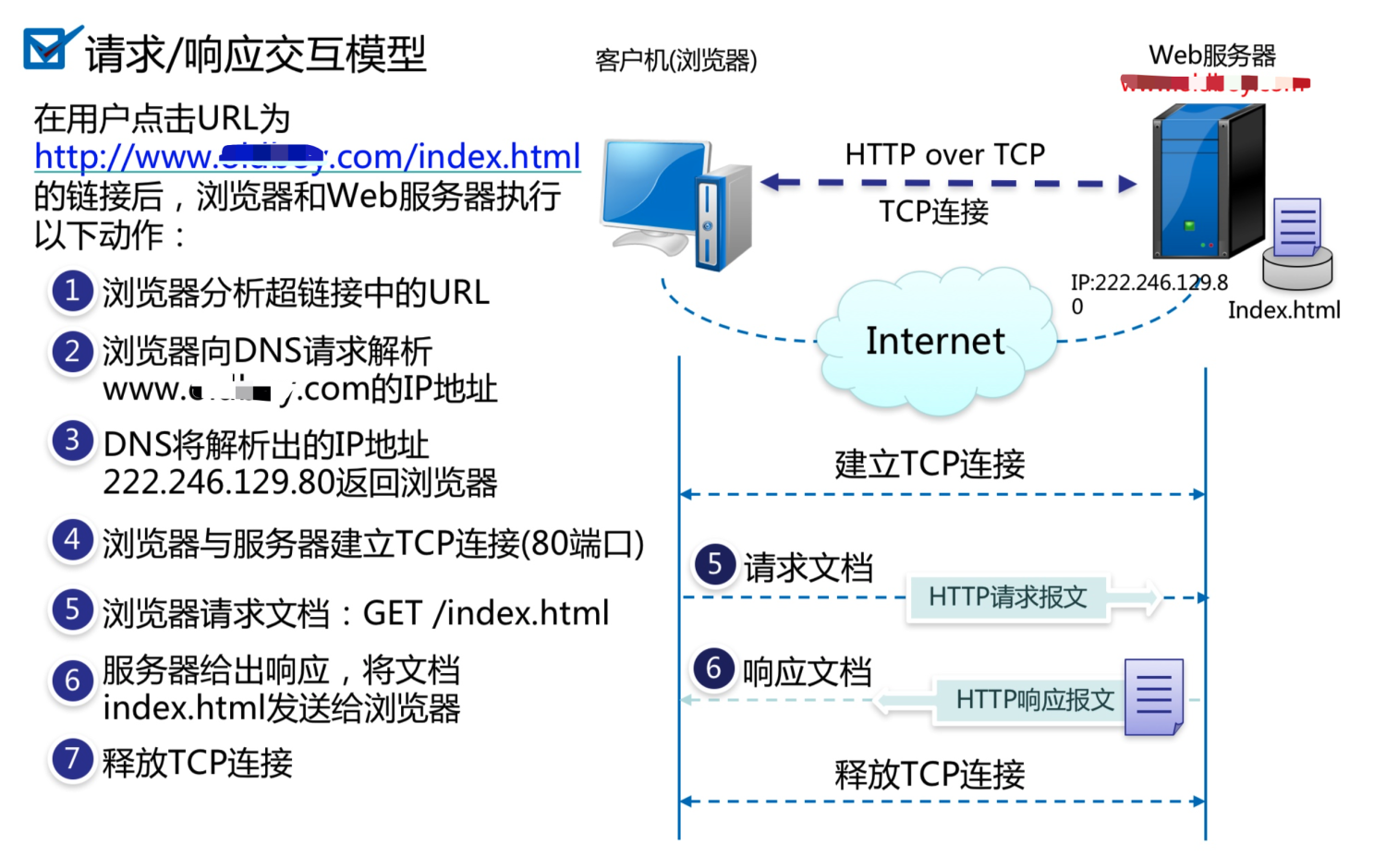 01.Nginx基础Http原理-阿里云开发者社区