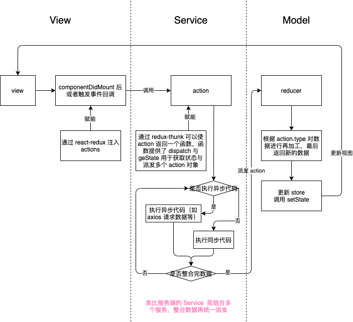GitHub - nineSean/course-system-client: course system with react hooks + typescript + express ...