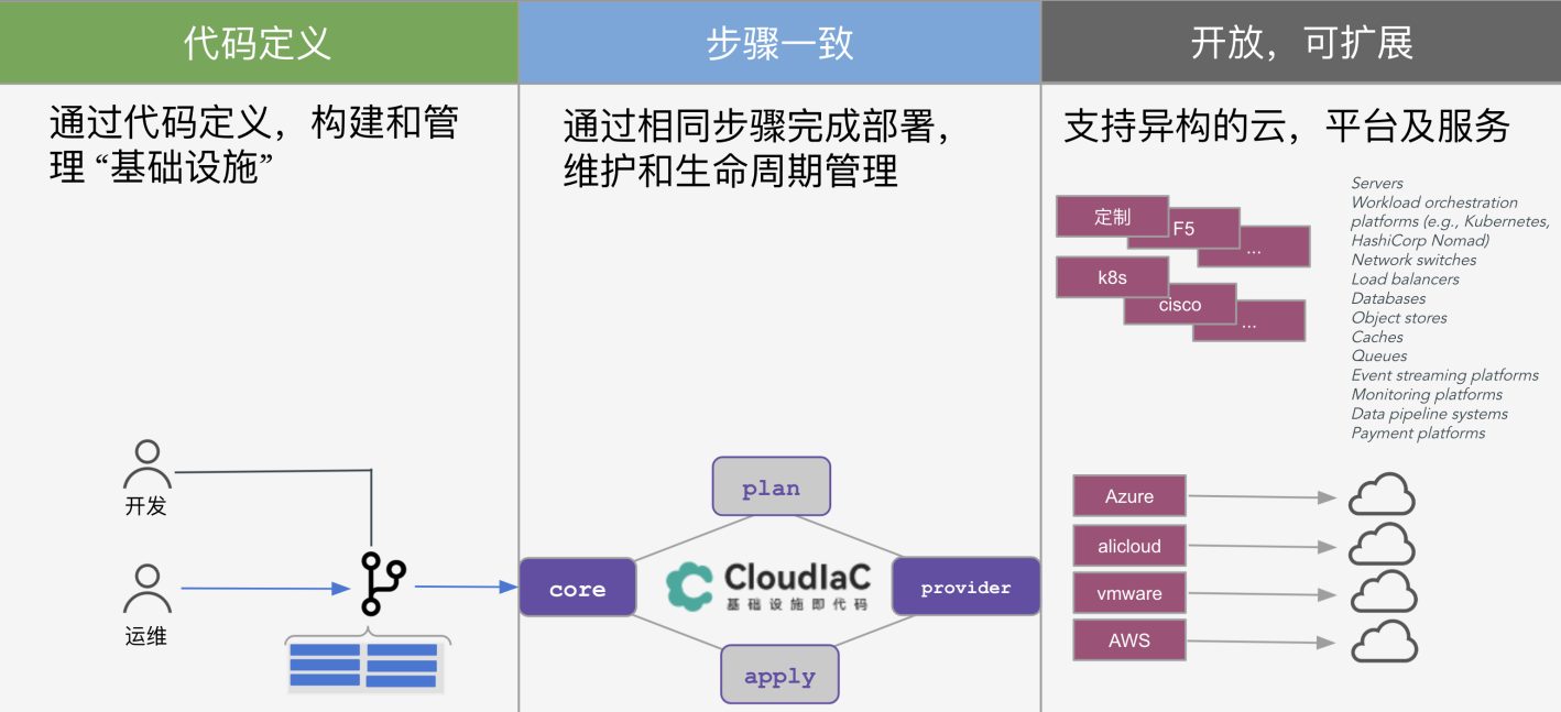 CloudIaC正式开源！推动环境即服务在企业落地-阿里云开发者社区