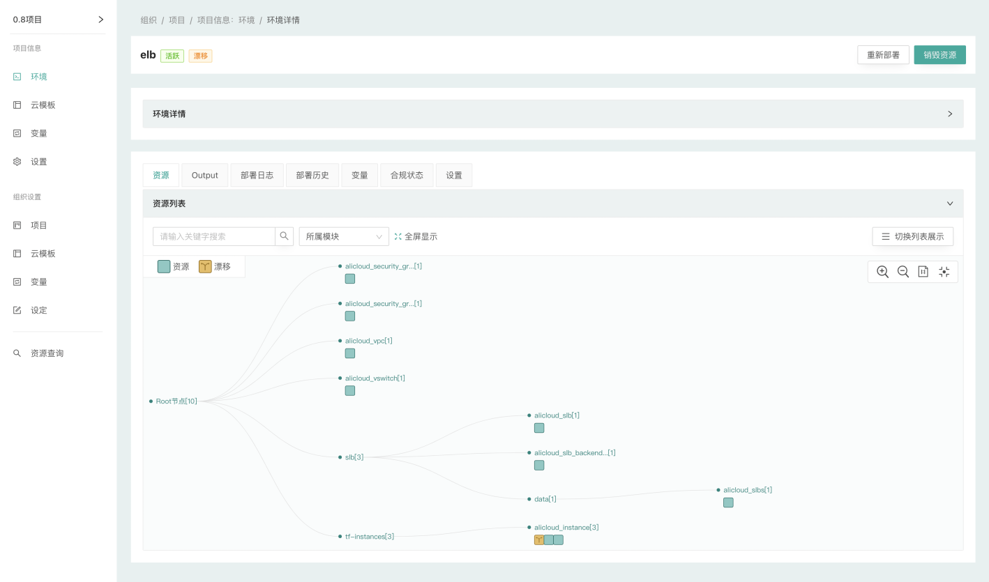 CloudIaC正式开源！推动环境即服务在企业落地-阿里云开发者社区