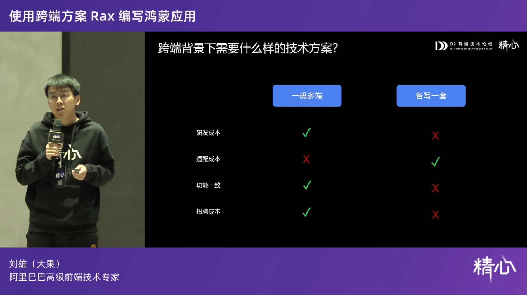 GitHub - d2forum/16th: 第十六届D2前端技术论坛「精心」