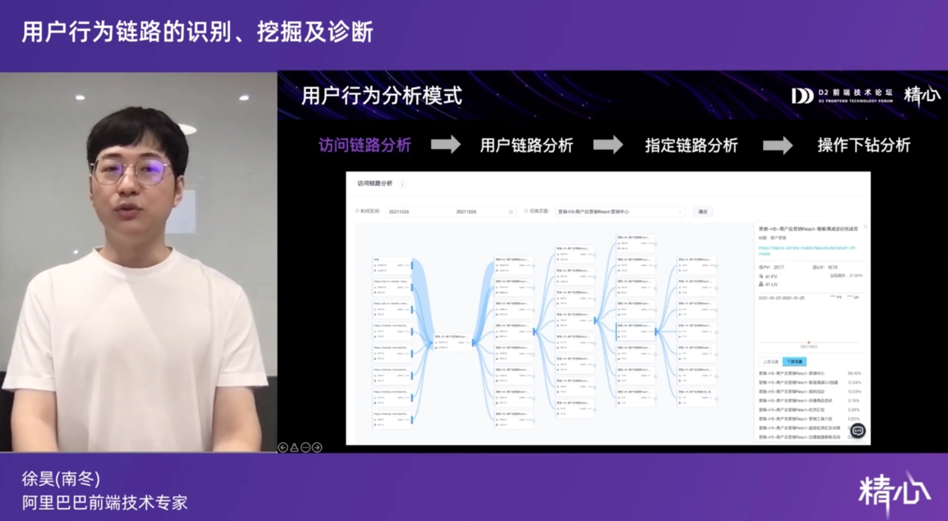 GitHub - d2forum/16th: 第十六届D2前端技术论坛「精心」
