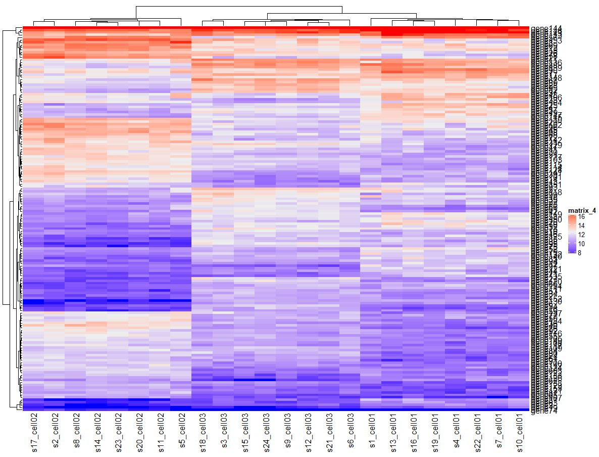 ComplexHeatmap|绘制单个热图-I-阿里云开发者社区