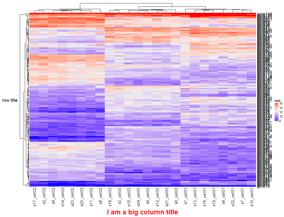 ComplexHeatmap|绘制单个热图-I-阿里云开发者社区