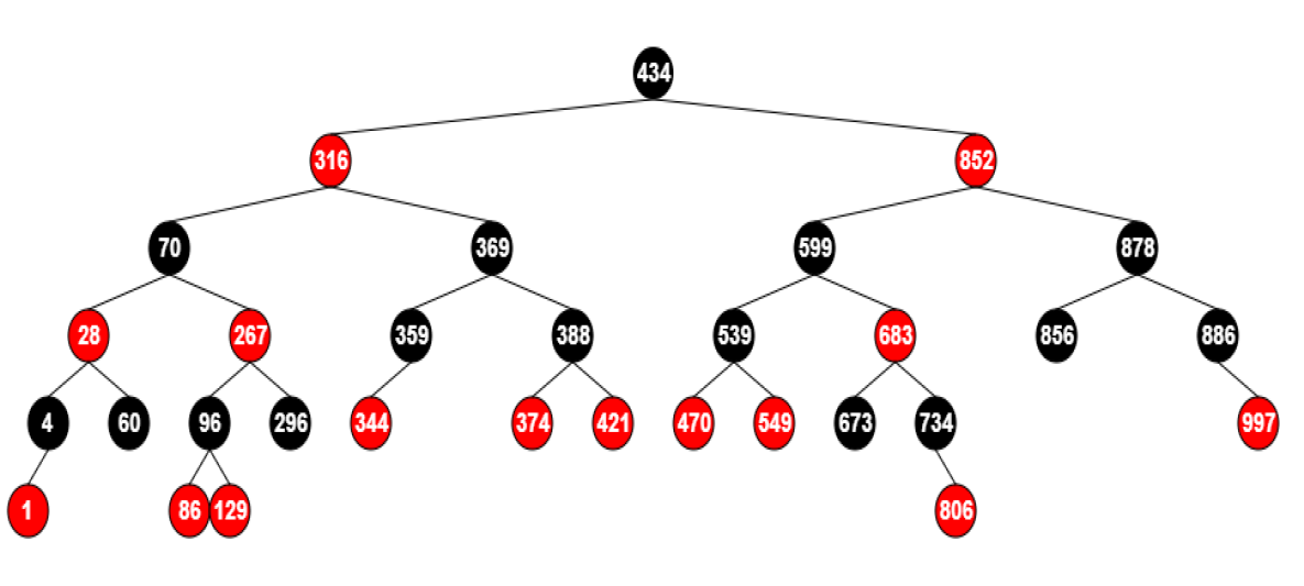 Linux-server/红黑树.md at main · congchp/Linux-server · GitHub
