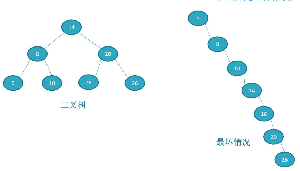 Linux-server/红黑树.md at main · congchp/Linux-server · GitHub