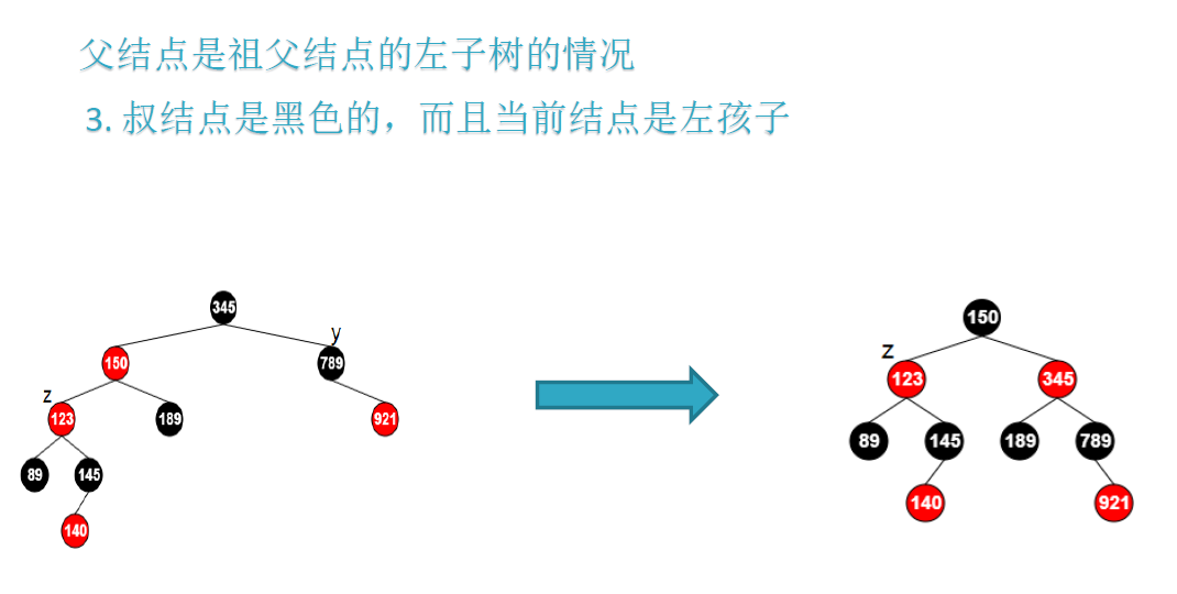 Linux-server/红黑树.md at main · congchp/Linux-server · GitHub