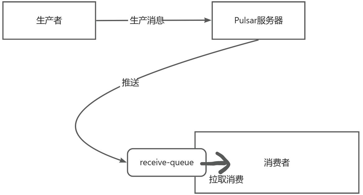 GitHub - manlikangya/spring-boot-starter-pulsar: spring-boot-starter-pulsar