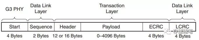 浅析PCIe系统性能-阿里云开发者社区