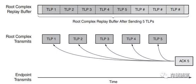 浅析PCIe系统性能-阿里云开发者社区