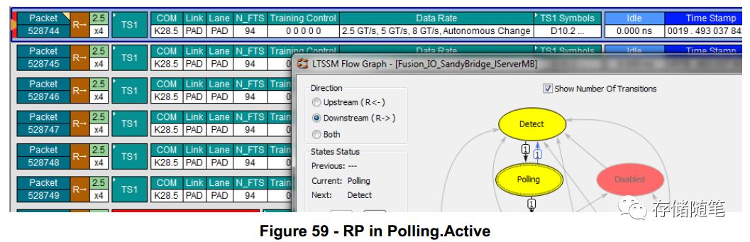PCIe链路训练(Link Training) Debug案例解析-阿里云开发者社区