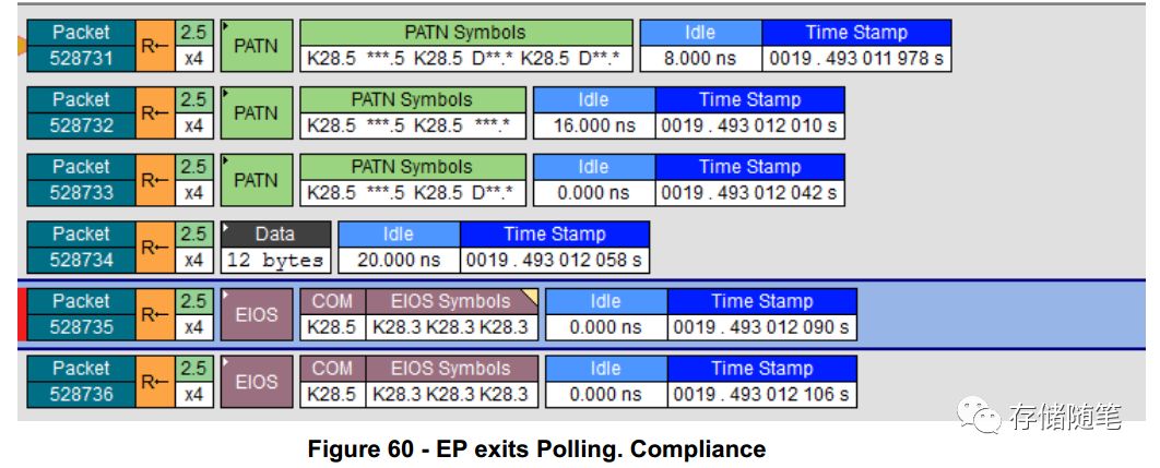 PCIe链路训练(Link Training) Debug案例解析-阿里云开发者社区