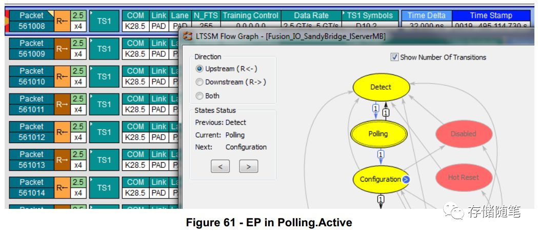 PCIe链路训练(Link Training) Debug案例解析-阿里云开发者社区