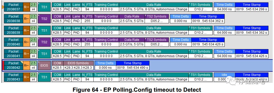 PCIe链路训练(Link Training) Debug案例解析-阿里云开发者社区