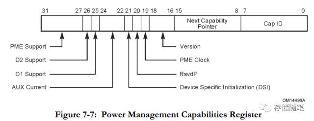 浅析PCI配置空间-阿里云开发者社区
