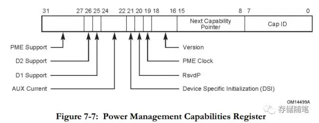浅析PCI配置空间-阿里云开发者社区