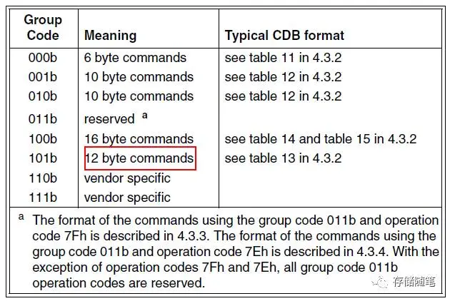 【实战经验分享】如何对SSD固态硬盘下发SCSI command？-阿里云开发者社区