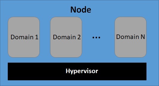 kernel_awsome_feature/KVM管理工具libvirt.md at main · 0voice/kernel_awsome_feature · GitHub