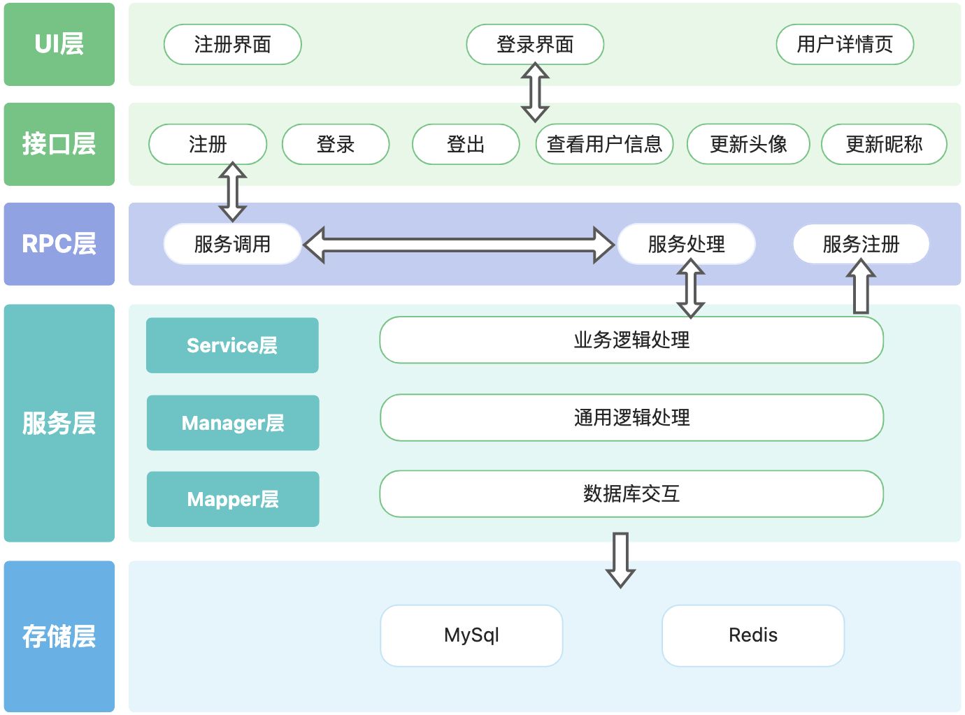 GitHub - Xinq11/entryTask