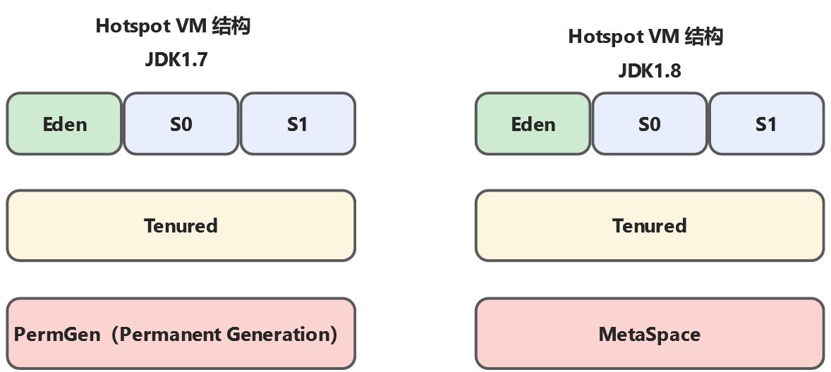 JVM-Java虚拟机内存模型-阿里云开发者社区