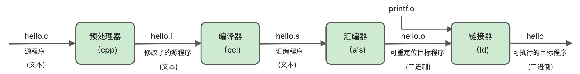 Cppprimer Learning Chapter1 Readme Md At Main · Jimmyhhua Cppprimer Learning · Github