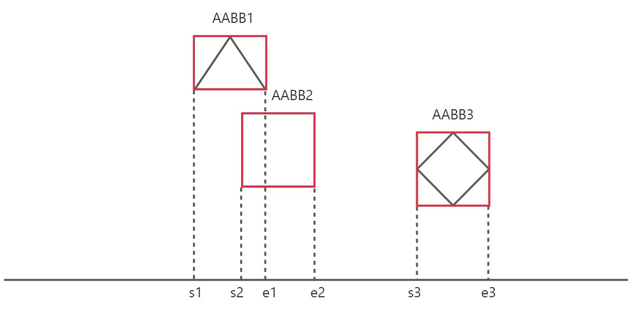 GitHub - XingpanLuo/2D-Engine