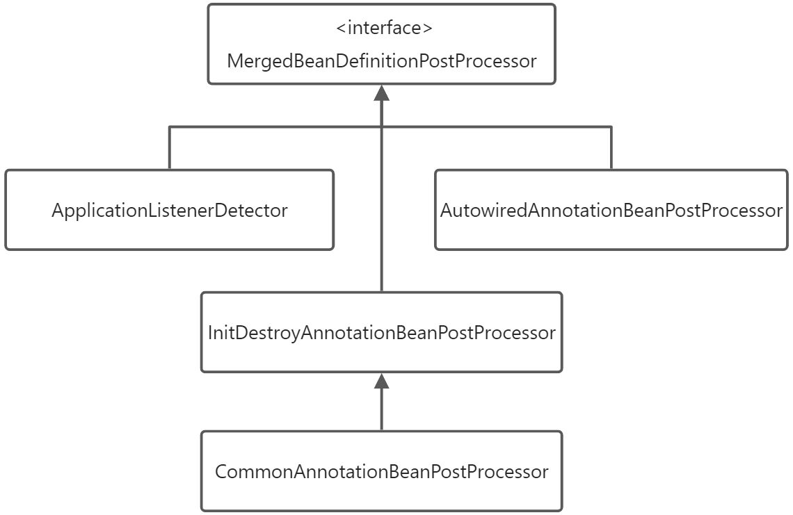 Spring源码之BeanPostProcessor - 小张同学哈 - 博客园
