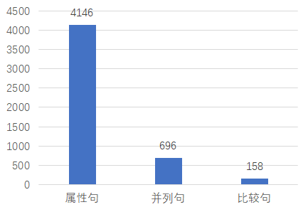 GitHub - f-window/2021CCKS-QA-Task: A solution to 2021-CCKS-QA-Task(https://tianchi.aliyun.com ...