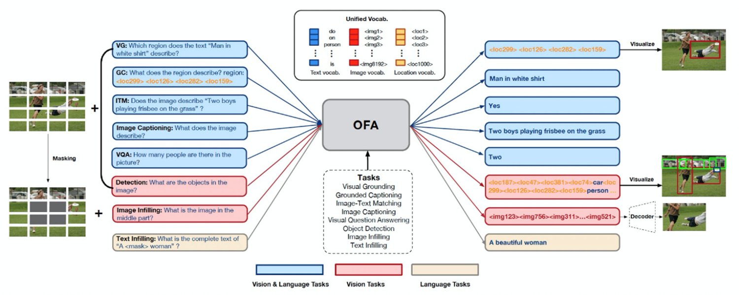 OFA大模型-阿里云开发者社区