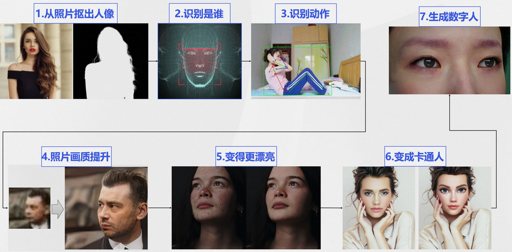 101 个 CV 模型集体开源，魔搭社区视觉 AI 深度解析-阿里云开发者社区
