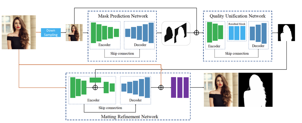 101 个 CV 模型集体开源，魔搭社区视觉 AI 深度解析-阿里云开发者社区
