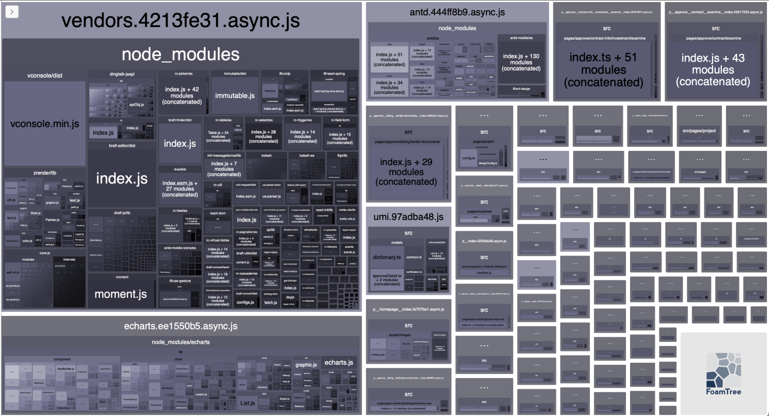 umi工程的打包优化-阿里云开发者社区