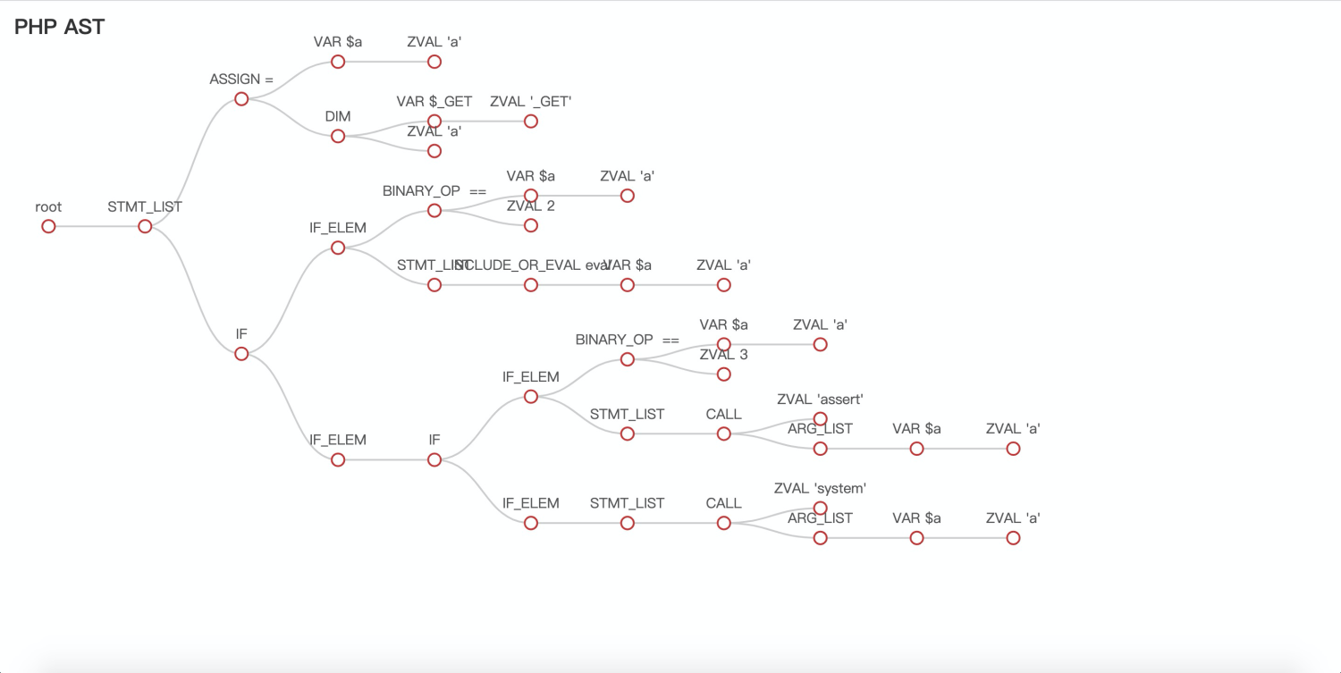 样本集特征说明(AST节点解释)_天池技术圈-阿里云天池