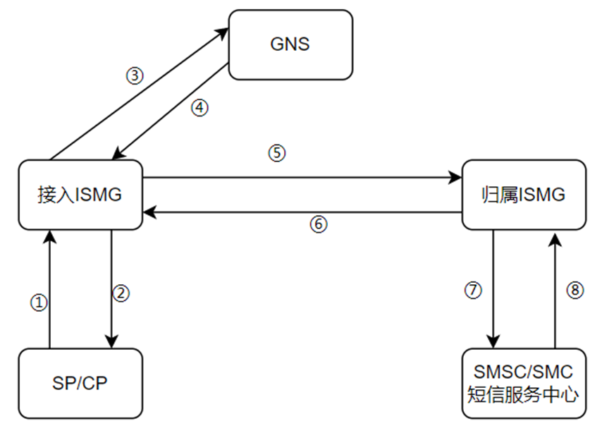 CMPP-阿里云开发者社区