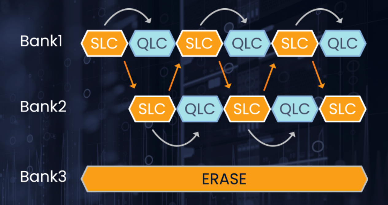 X-NAND是否是未来的突破口？-阿里云开发者社区