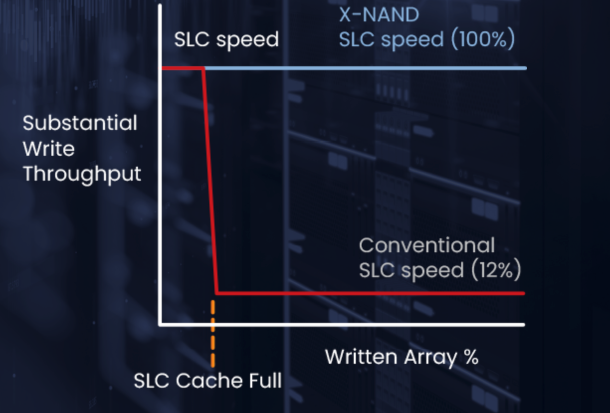X-NAND是否是未来的突破口？-阿里云开发者社区