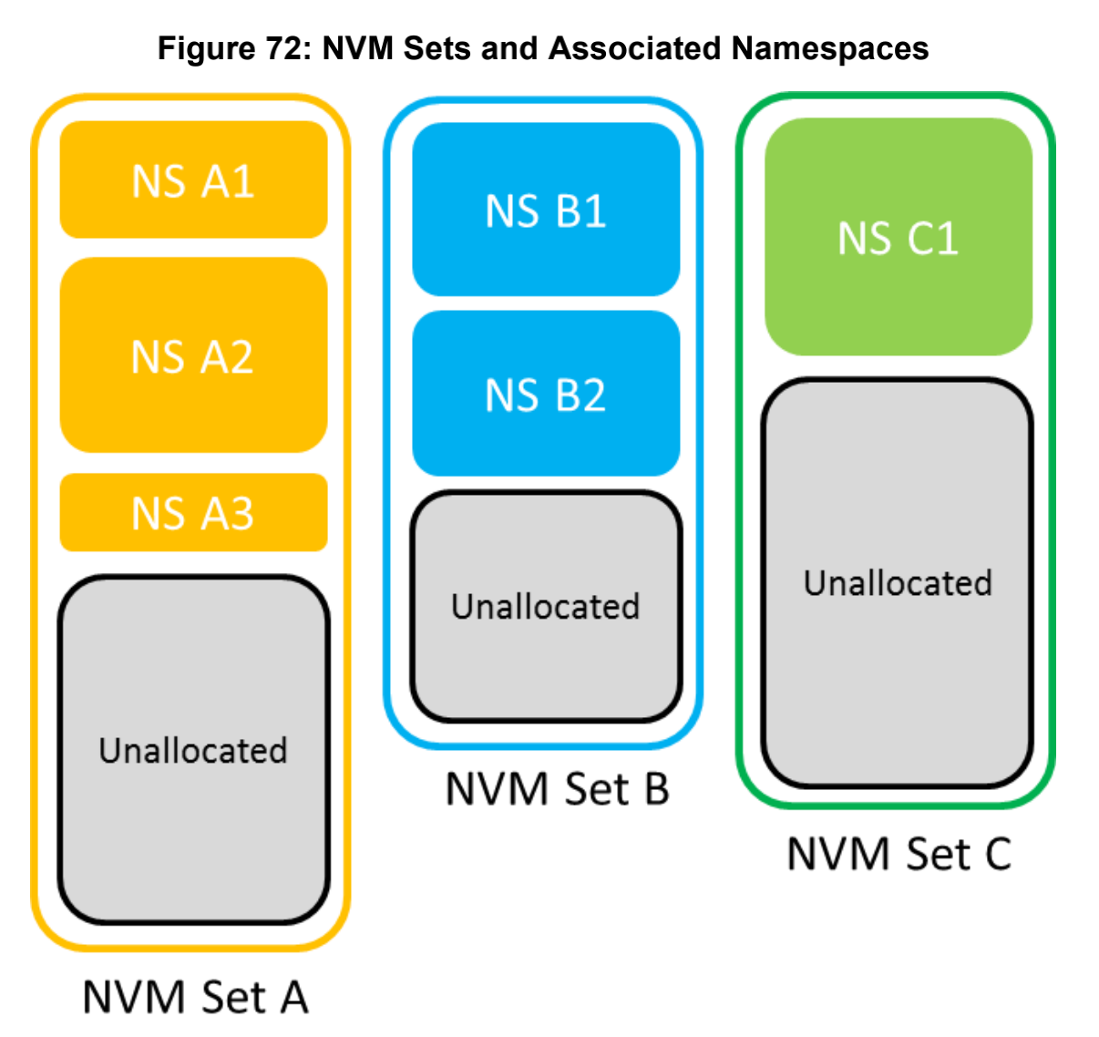 SSD写放大的优化策略要有统一标准了吗？-阿里云开发者社区