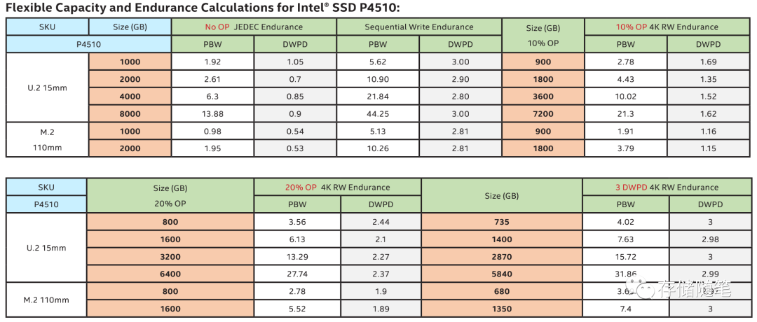 SSD写放大的优化策略要有统一标准了吗？-阿里云开发者社区