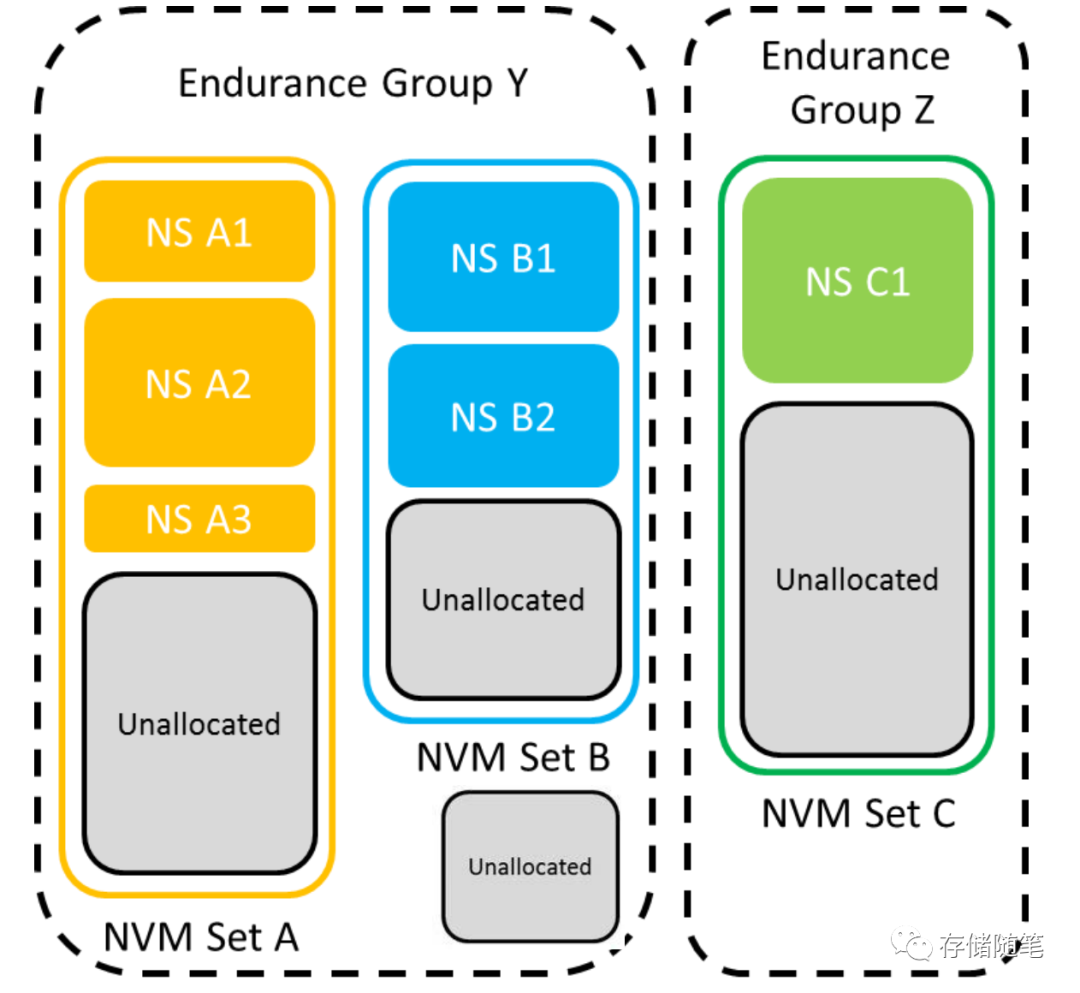 SSD写放大的优化策略要有统一标准了吗？-阿里云开发者社区