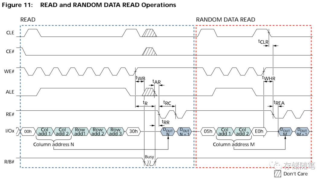 多维度深入剖析QLC SSD硬件延迟的来源-阿里云开发者社区