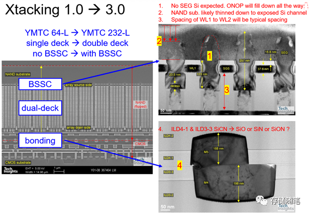芯片级解密YMTC NAND Xtacking 3.0技术-阿里云开发者社区