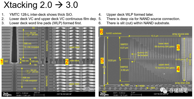 芯片级解密YMTC NAND Xtacking 3.0技术-阿里云开发者社区