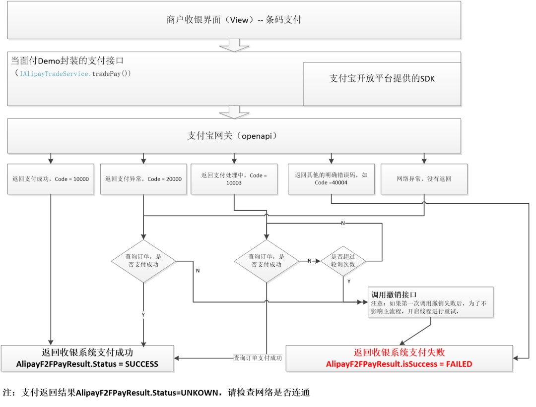 当面付 DEMO - 支付宝文档中心