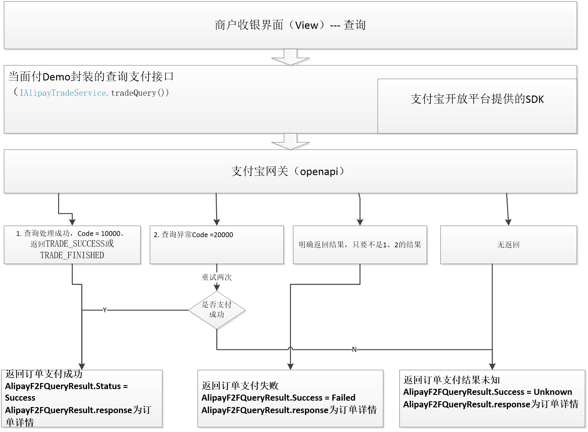 当面付 DEMO - 支付宝文档中心